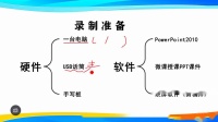 01如何用PPT和录屏软件制作(教程)