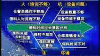 仓储管理必修的九堂课 12