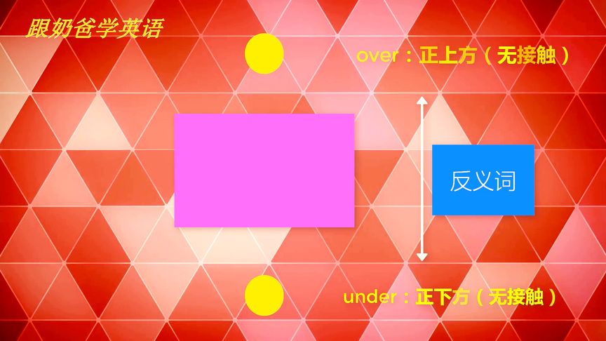 英语介词不知怎么用?4分钟动画保证你学会30个常用口语方位介词