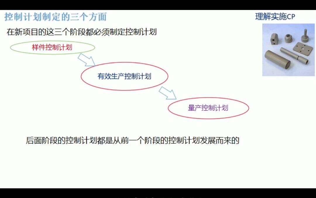 控制计划制定的三个方面(控制计划CP理解)