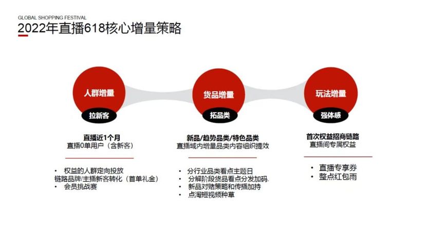 2022年淘宝618活动及直播玩法!