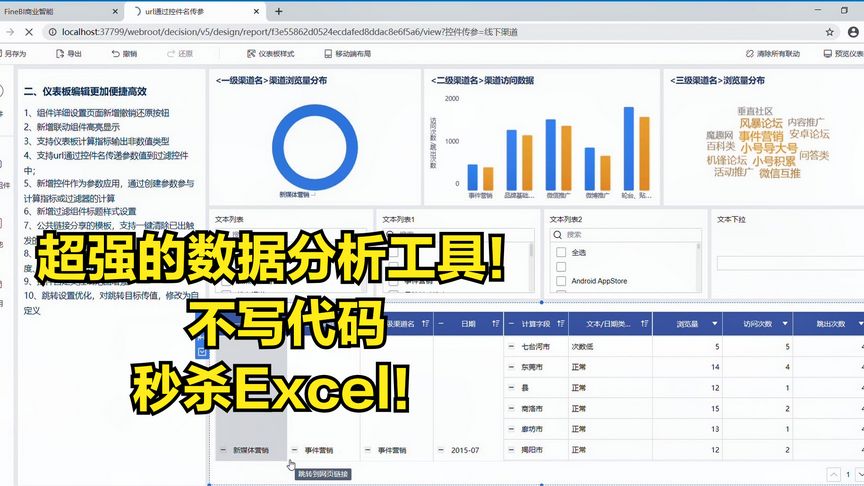 据说苏大强看了都说好!数据分析分析工具,不能仅此而已