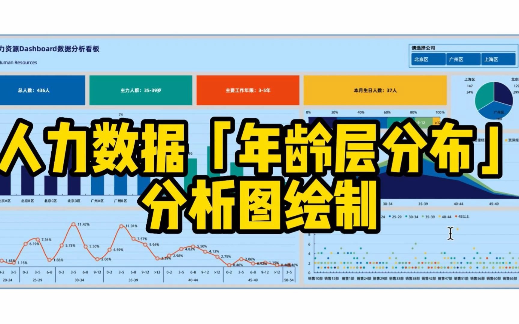 Excel图表|人力数据「年龄层分布」分析图表的绘制技巧