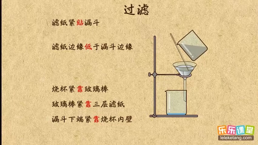 03过滤 自然界的水 初中化学
