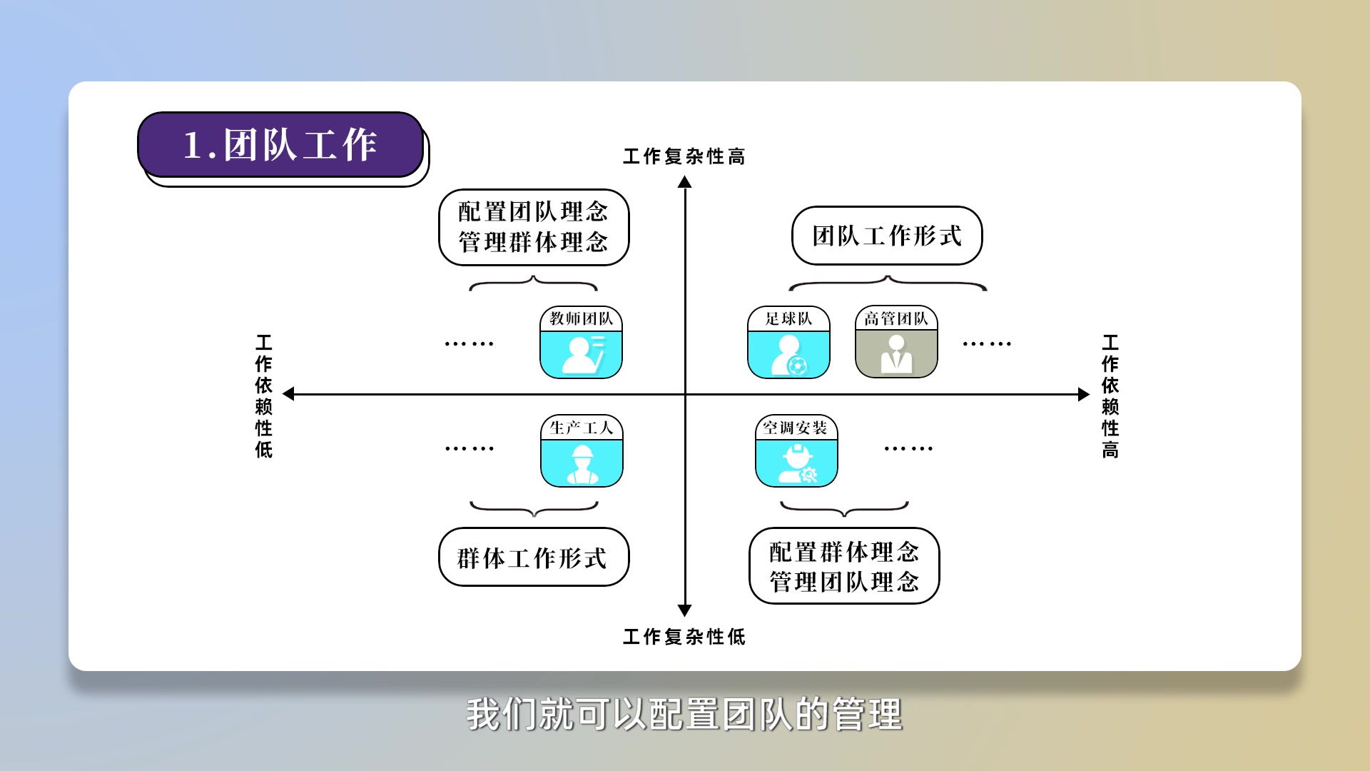 泉州电大微课系列《组织行为学》第十集