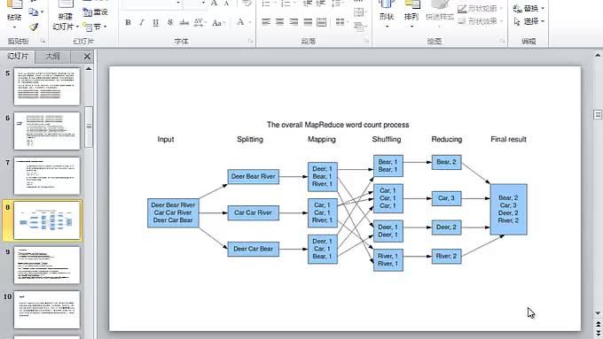 大数据分析 wordcount 分布式计算理论