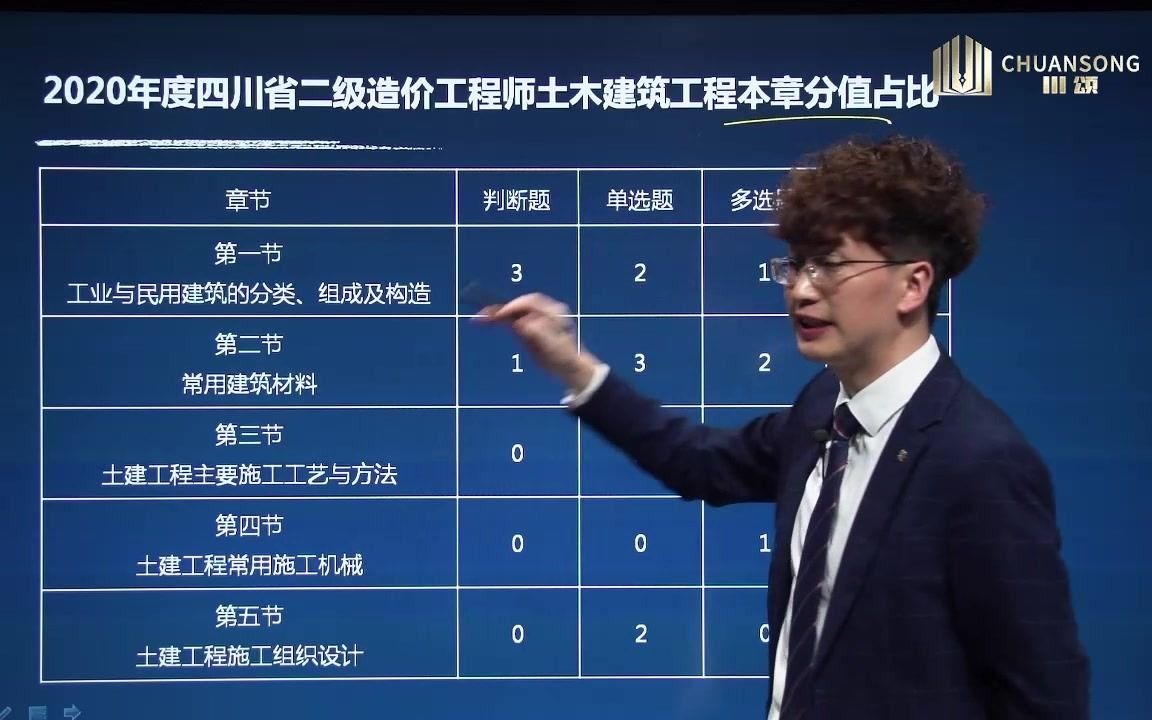 2021年四川省二级造价师考试课程精讲视频土木建筑 | 成都川颂教育