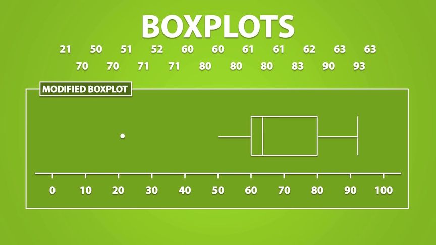 漫画统计学 对称和偏度