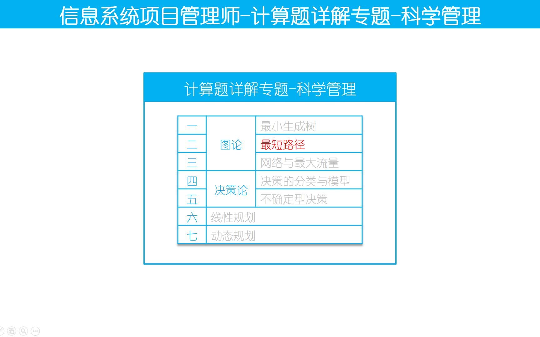 信息系统项目管理师-计算题详解专题-科学管理-最短路径和最长路径