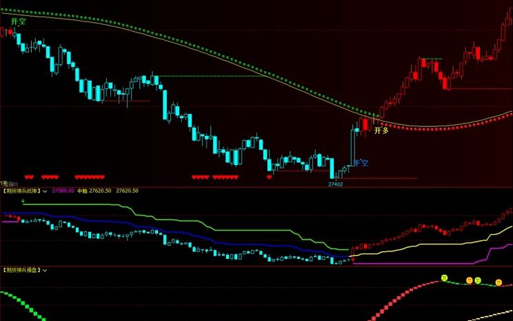 文华财经最佳指标公式 文华财经指标大全