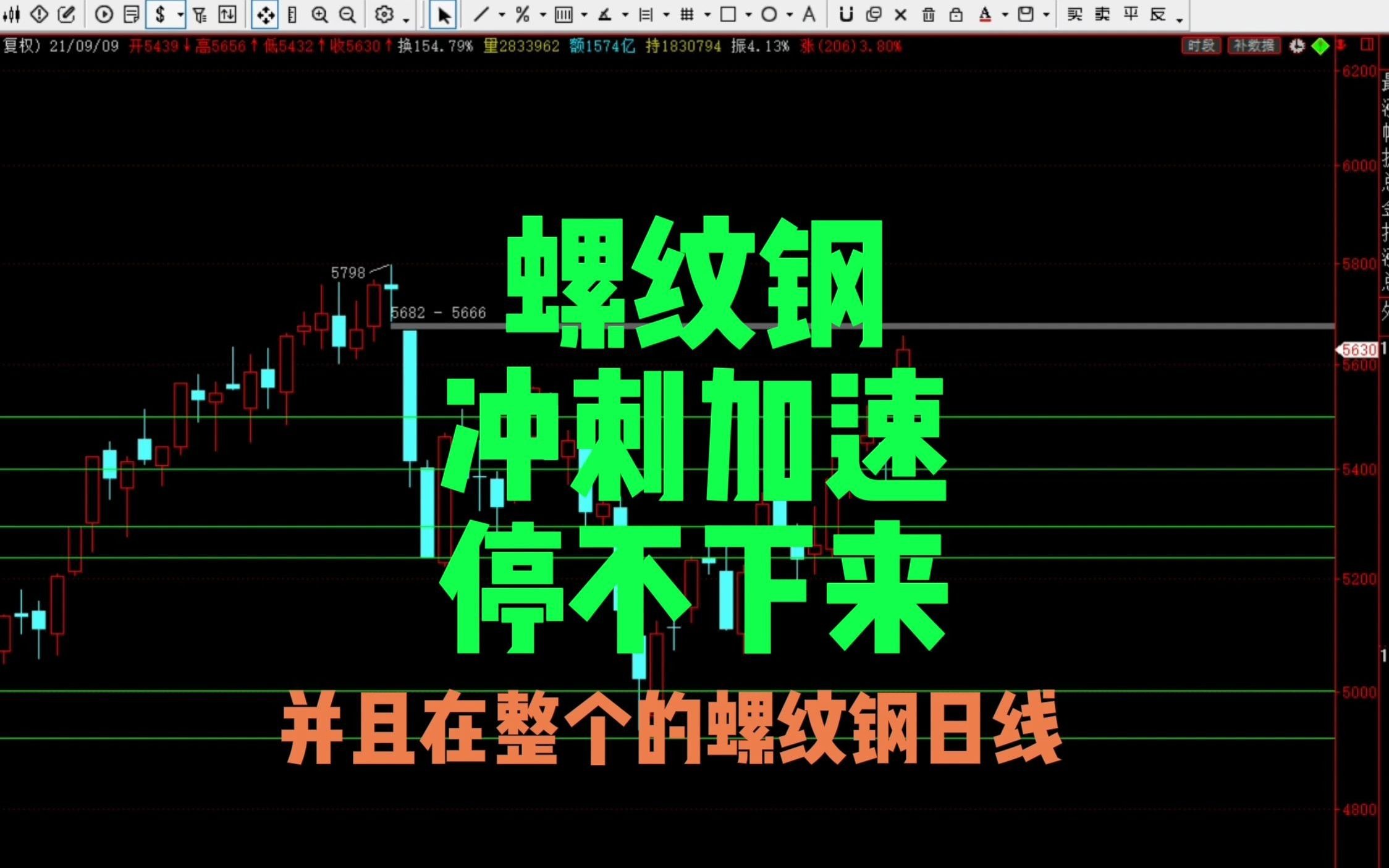 螺纹钢钢筋又一轮涨价潮,突破压力打开了钢材价格空间