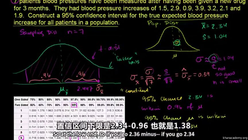 可汗学院公开课统计学:第46讲,小样本容量置信区间