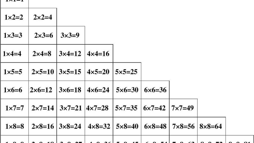 乘法口诀表分段背诵#乘法口诀背诵