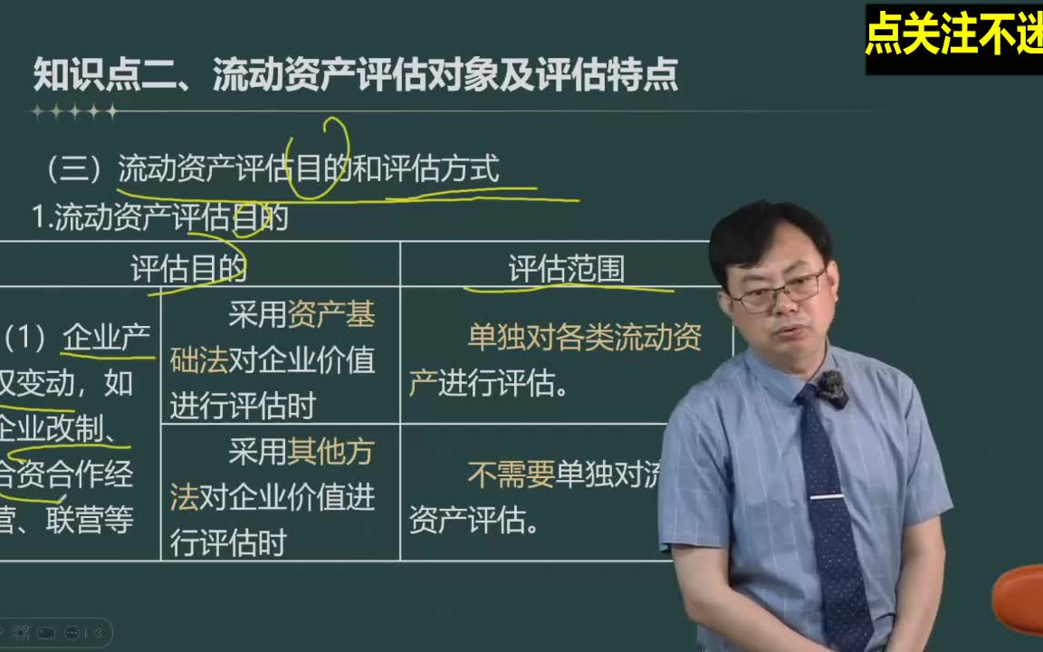备考2024资产评估师 资产实务一 郝永精讲教材基础