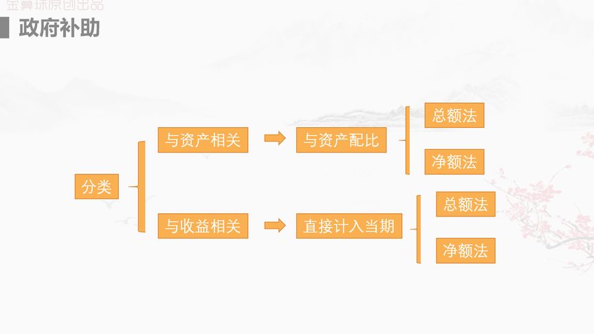 18年中级会计069:政府补助的两种会计处理及例题讲解