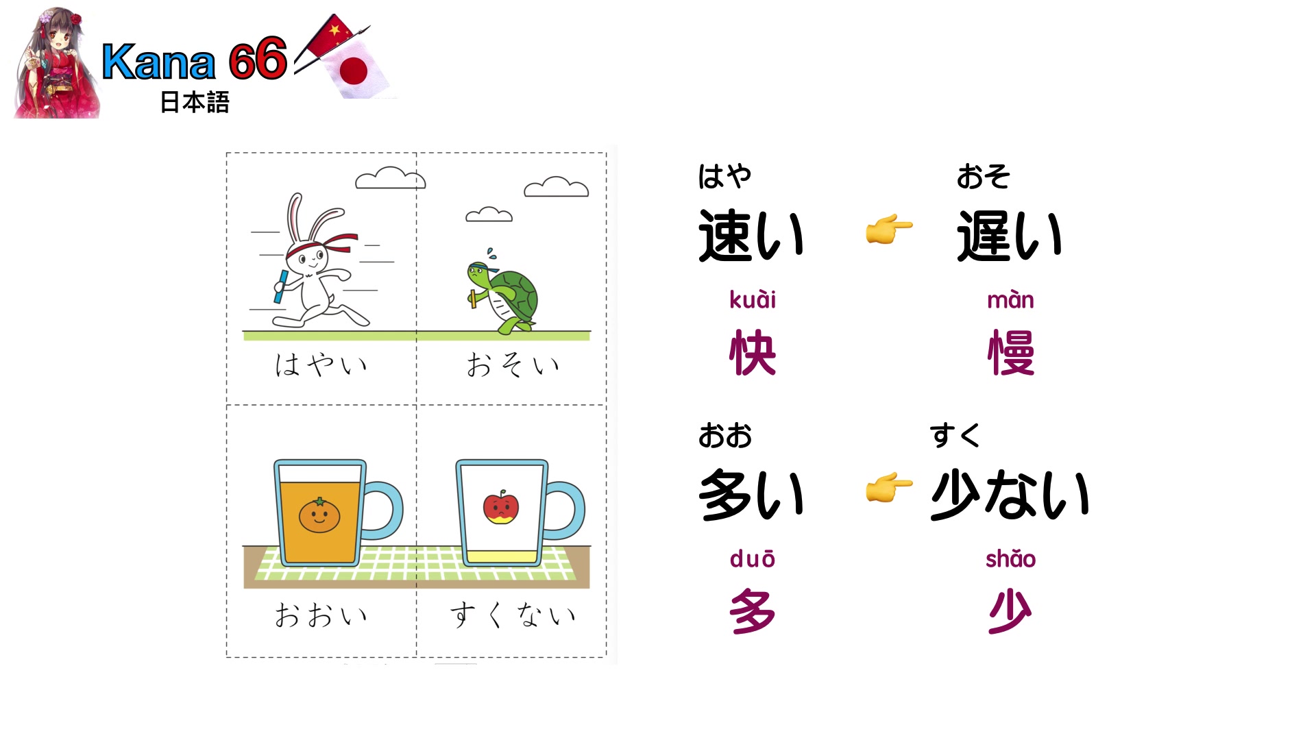 【日语常用词汇】冷的反义词是什么?你会说吗?Kana教你轻松学习日本