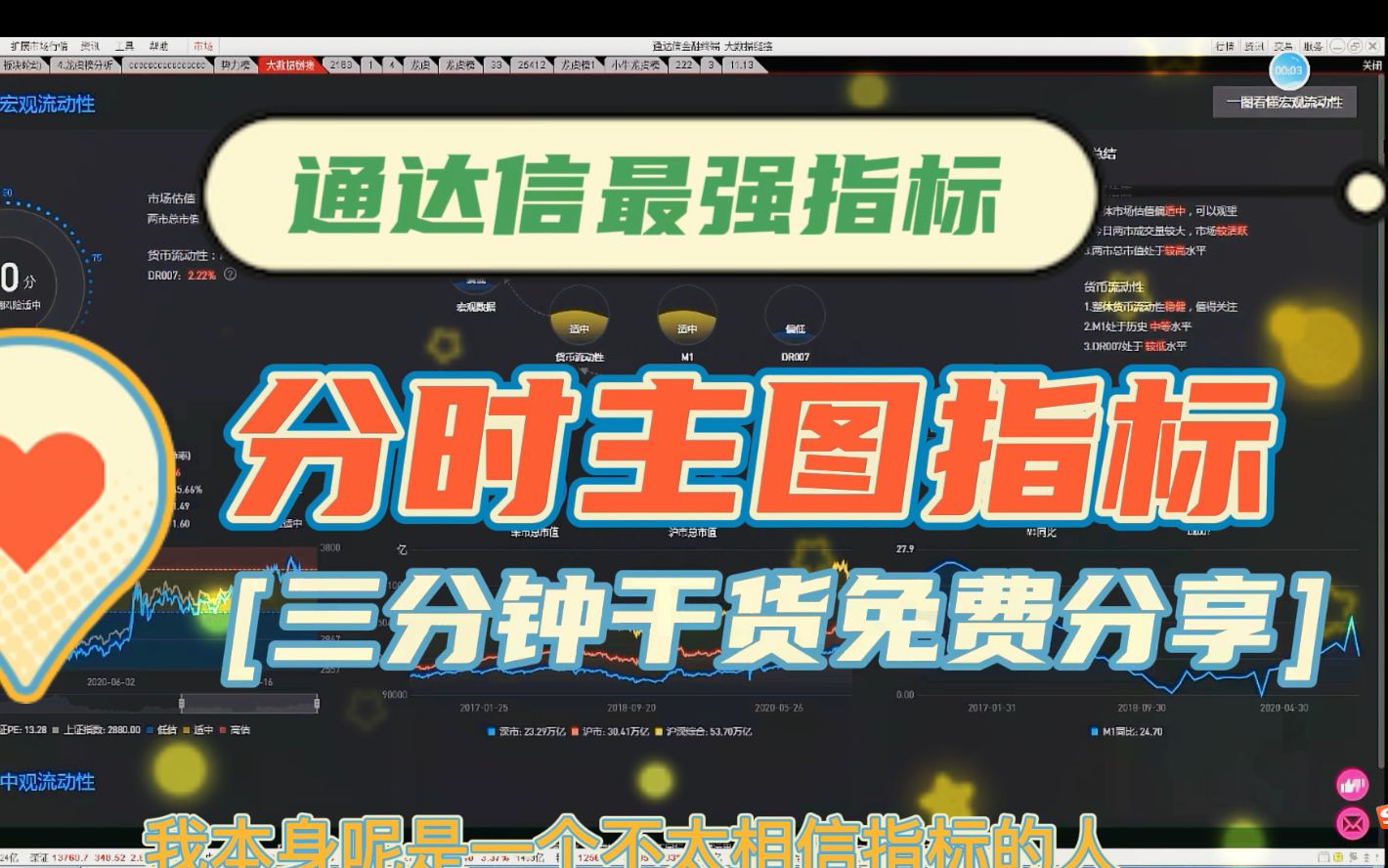 通达信最强指标--【分时主图指标】,三分钟教会你如何使用,可免费领取