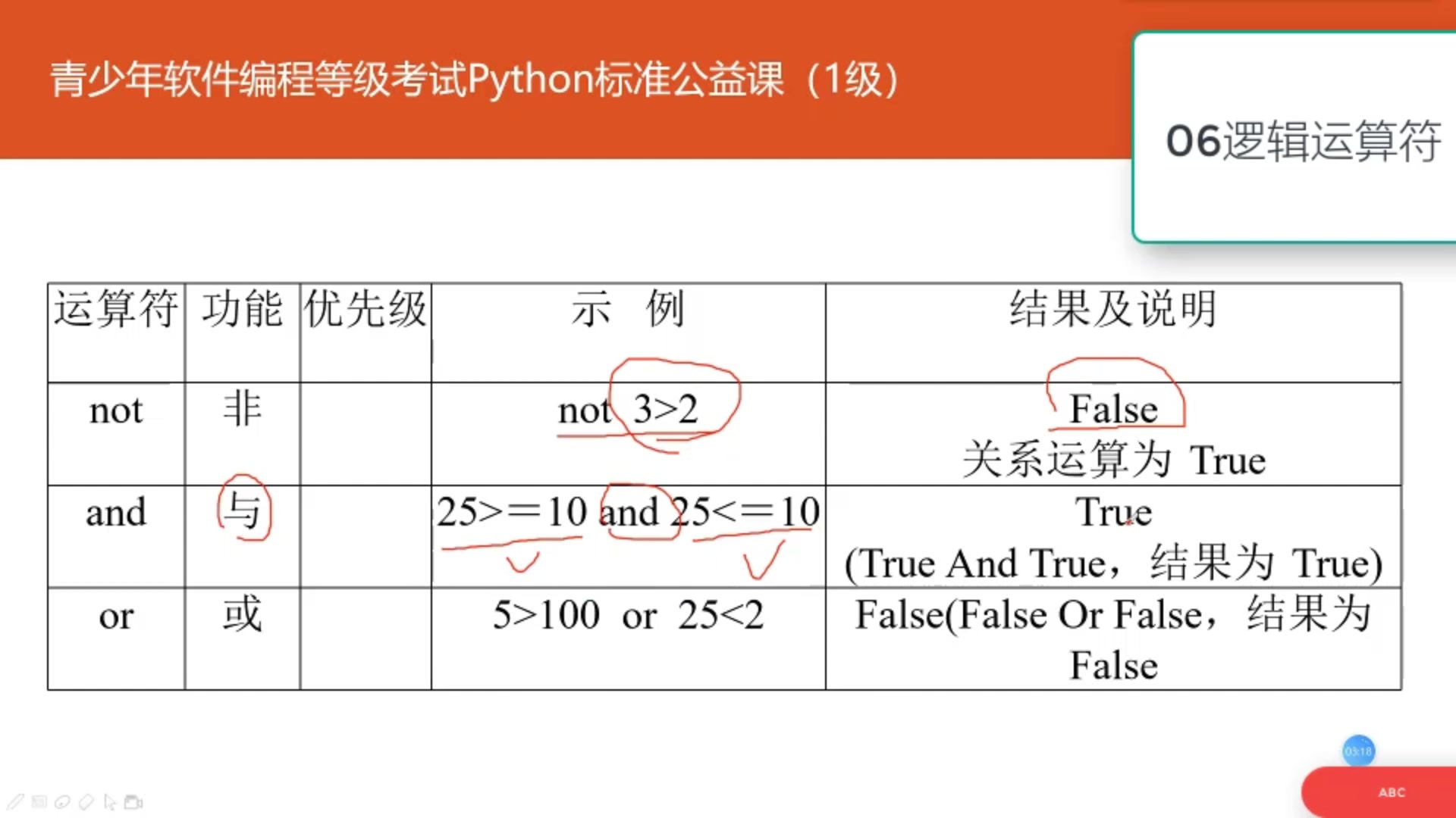 python青少年软件编程等级考试6.1逻辑运算符