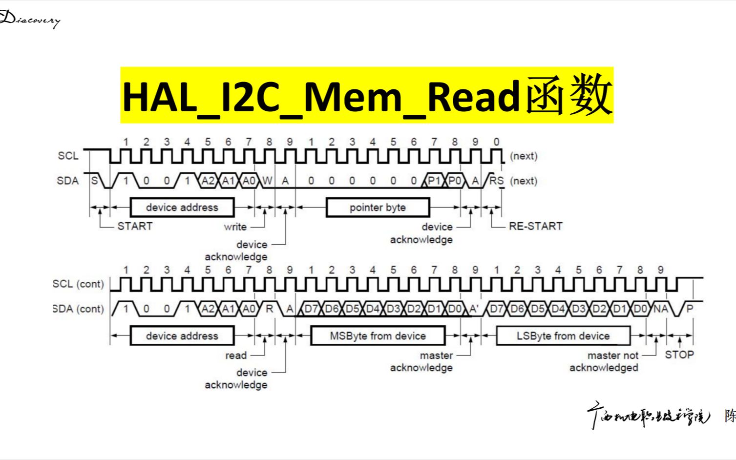 7.HAL_I2C_Mem_Read函数
