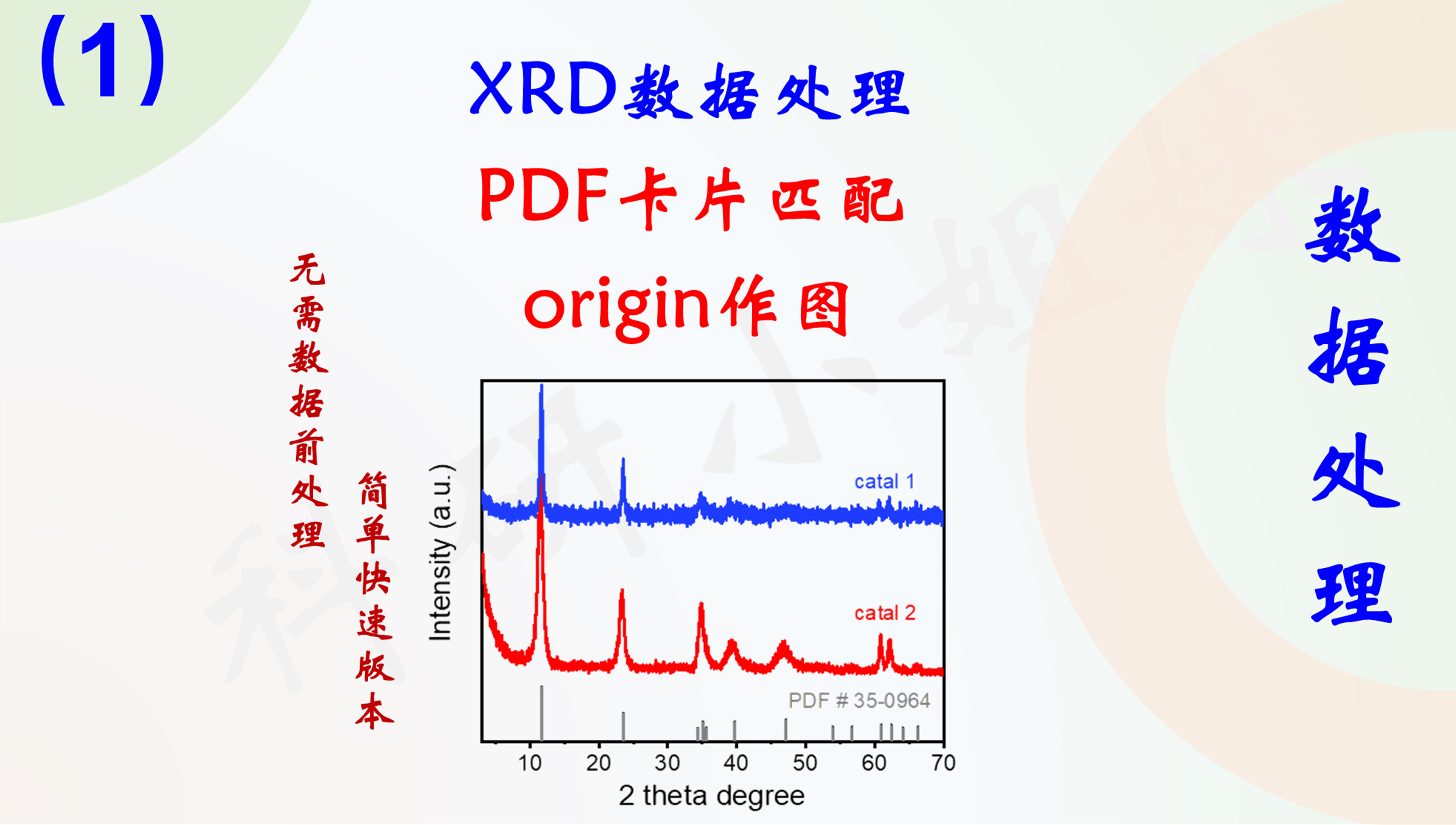 XRD数据处理-jade数据导出-PDF卡片匹配-origin作图