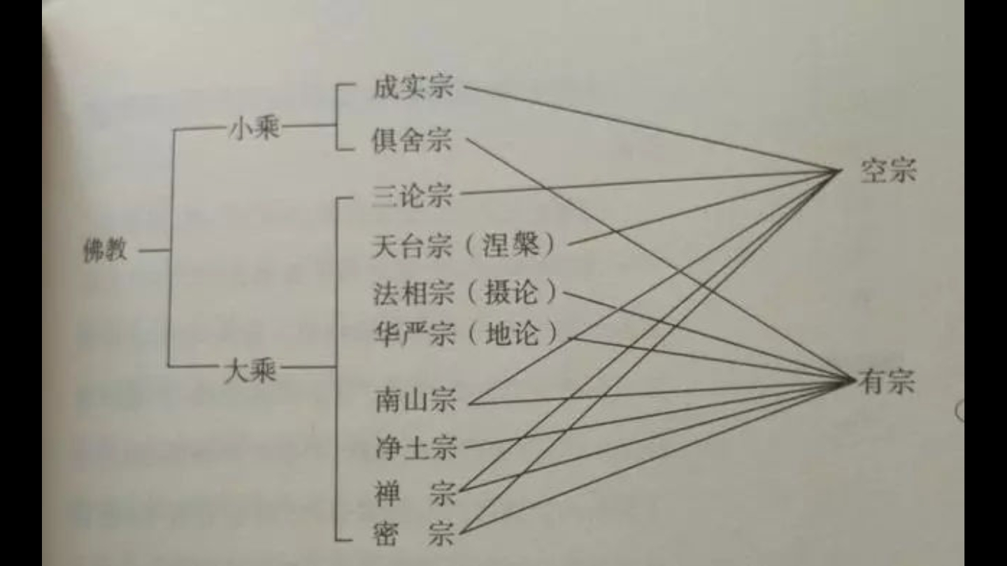正信佛教常识各宗要略之律宗