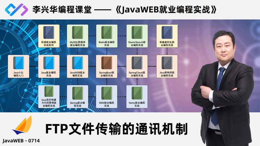 【JavaWEB就业编程实战】0714_FTP文件传输的通讯机制