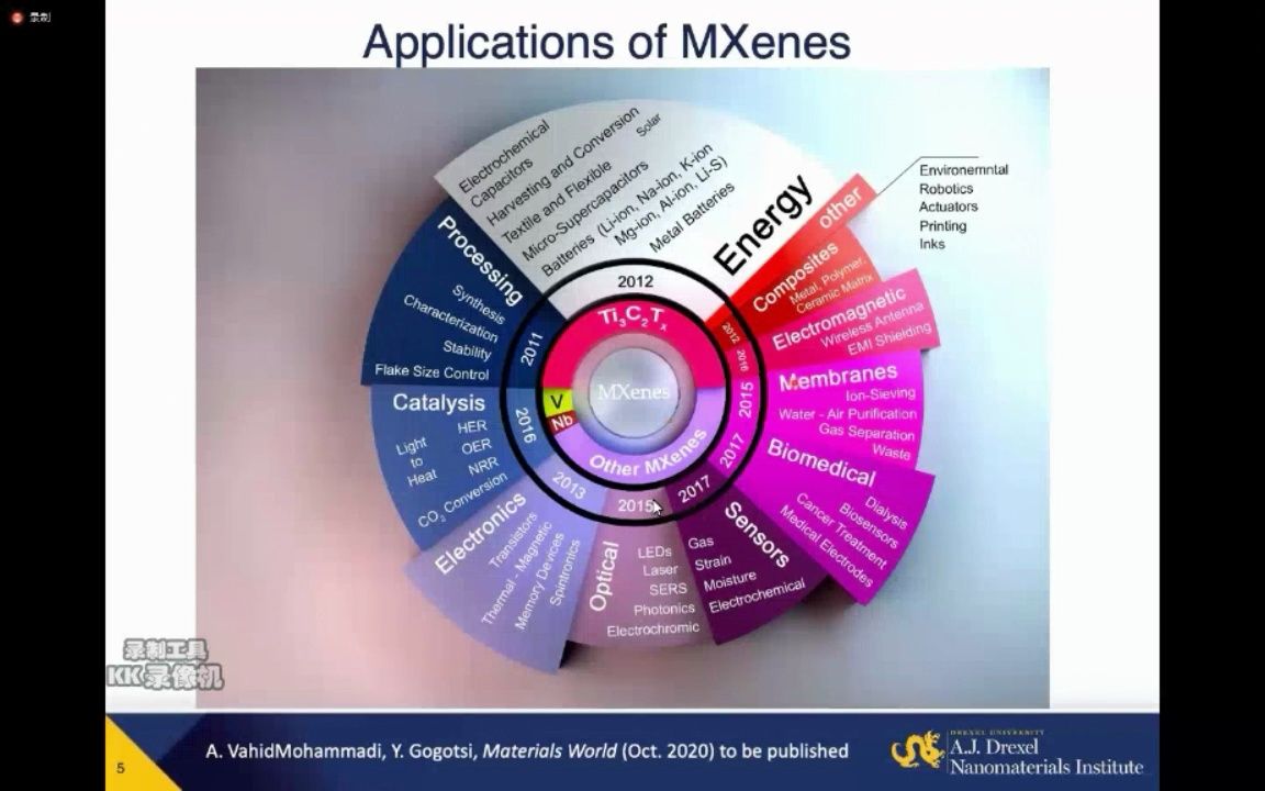 MXene纳米材料 碳纳米管/富勒烯系列 碳纳米花 纳米陶瓷粉体 碳纳米...