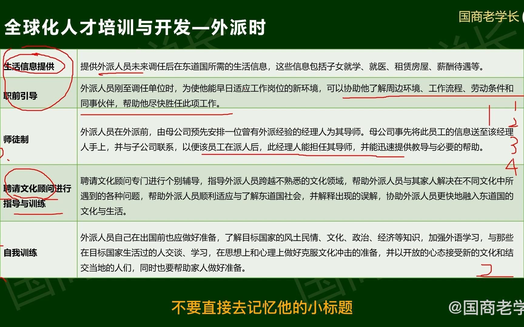 ...版本国际商务考研课程第十二章03讲:国际商务视角下人力资源管理的...