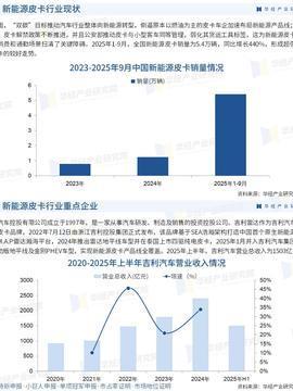 中国新能源皮卡深度分析:2025年1-9月销量为5.4万辆 #市场分析报告#...