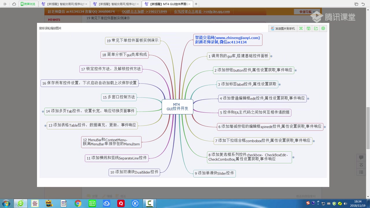 MT4界面控件GUI编程开发 含源代码