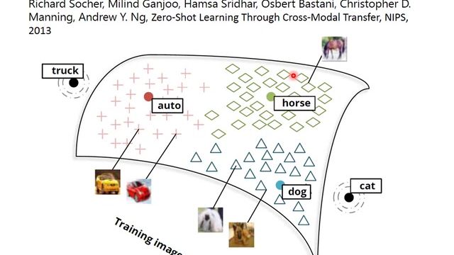 李宏毅深度学习-词与词做减法?Word Embedding深度嵌入方法探秘