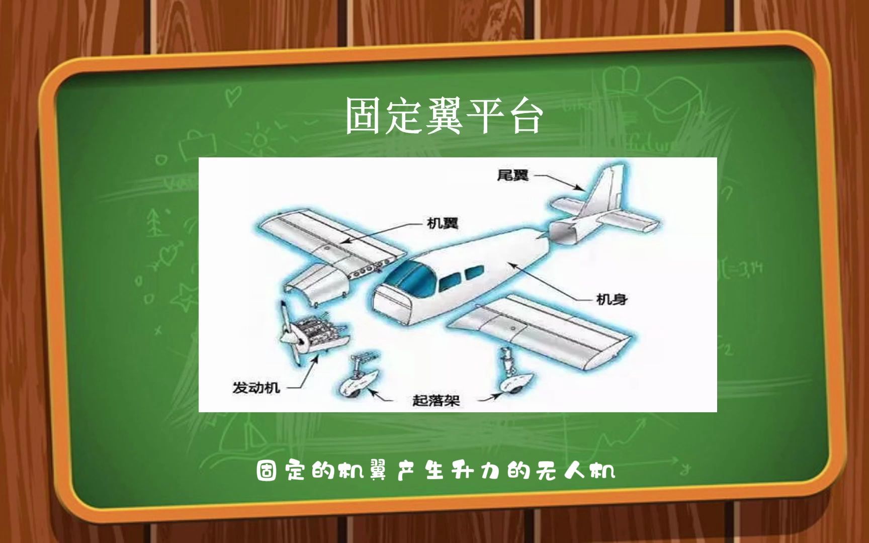 无人机知识微课堂——固定翼无人机的组成(上)