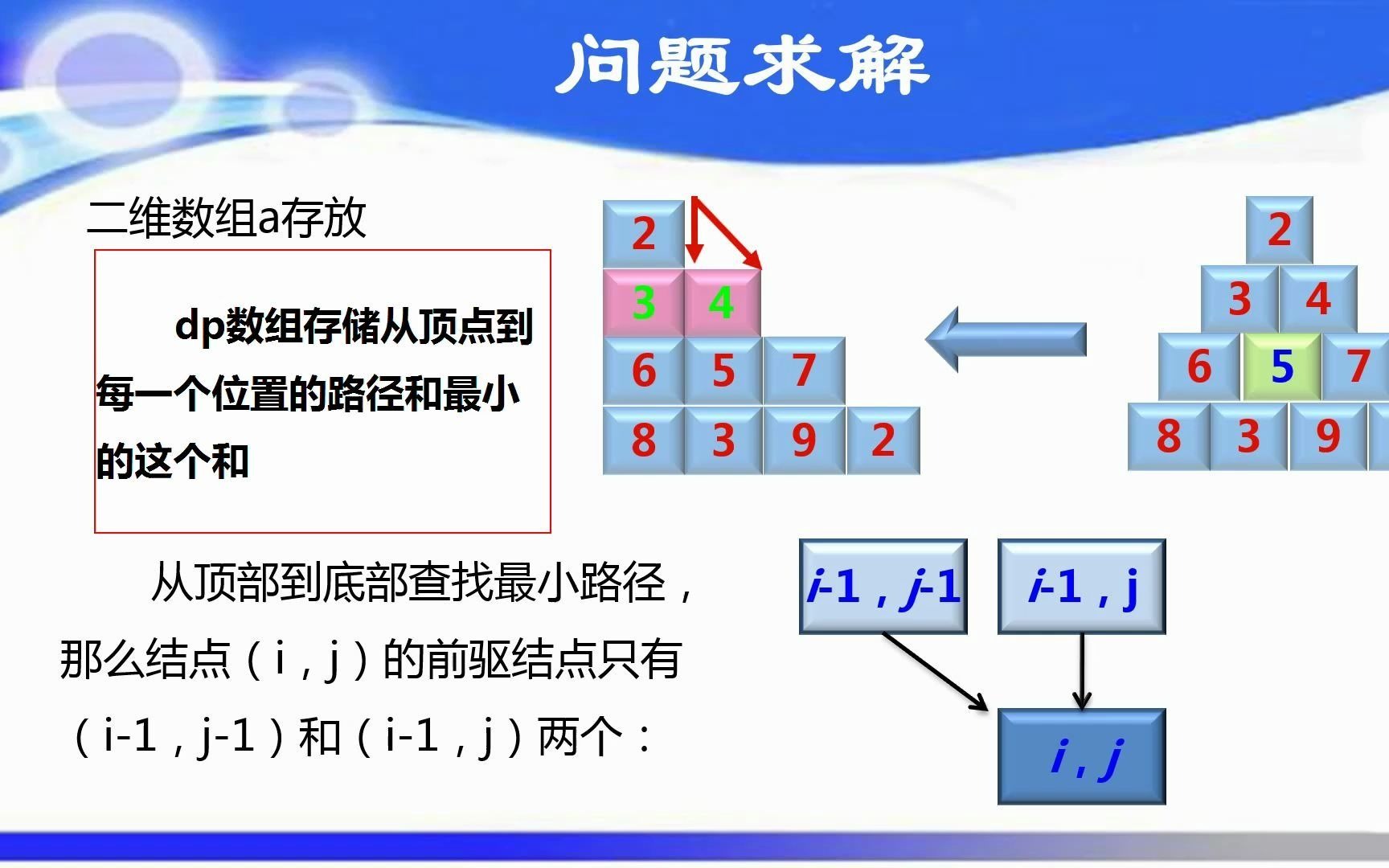 chapt8-4-动态规划-数字三角形