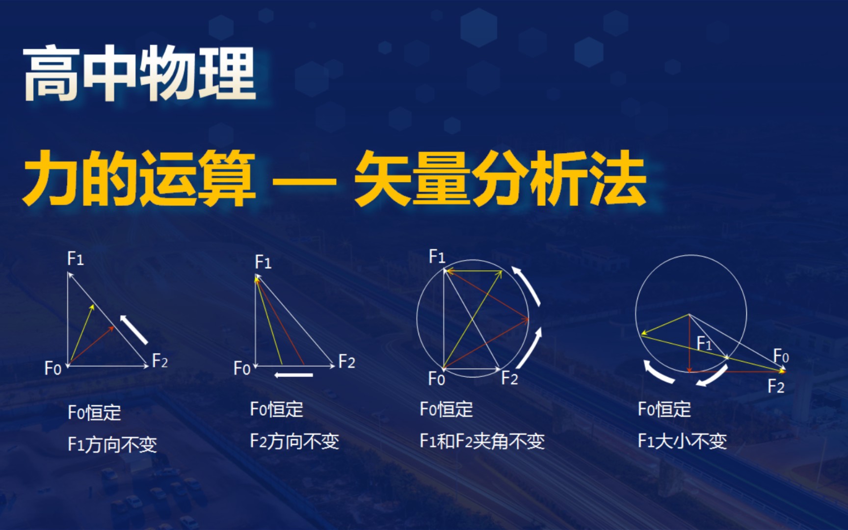 力的运算——矢量分析法