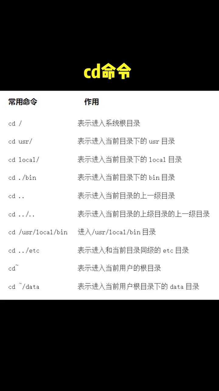 新手小白掌握这20条Linux常用命令就够了