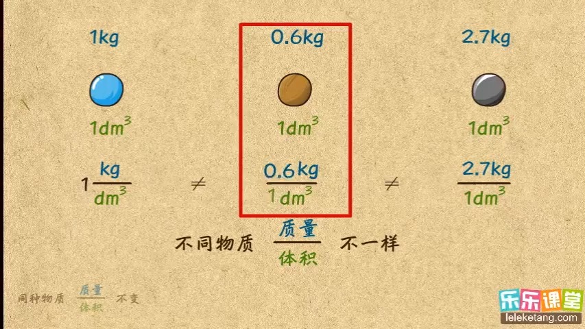 密度的概念及公式