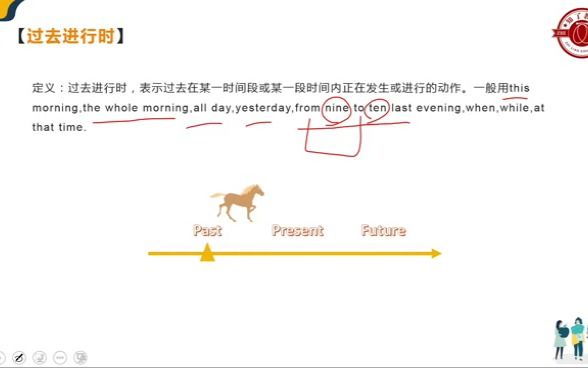 英语知识点:过去进行时