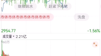 东方财富盘中分时弹幕