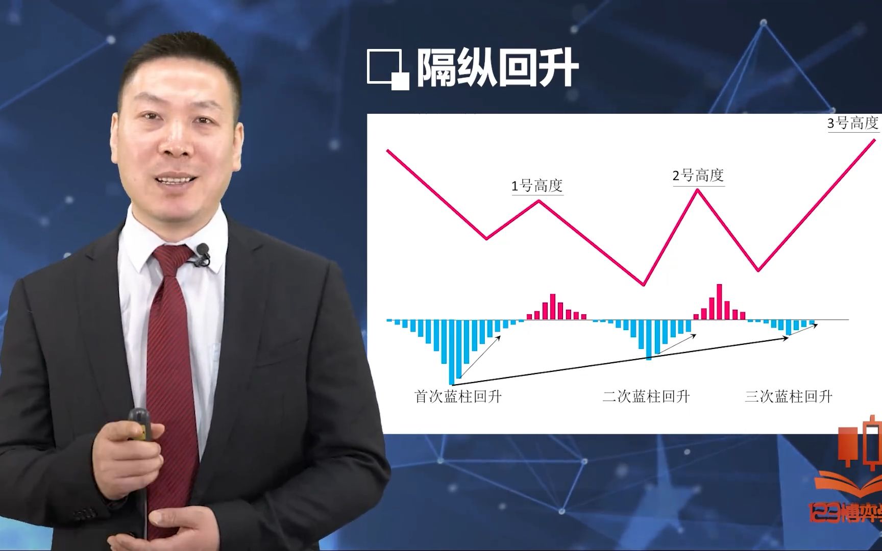 股票起涨前的征兆,出现“隔纵回升”形态,坐等暴涨!
