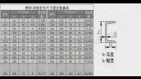 28a号槽钢规格每支多重 阳江茂名斗门槽铁
