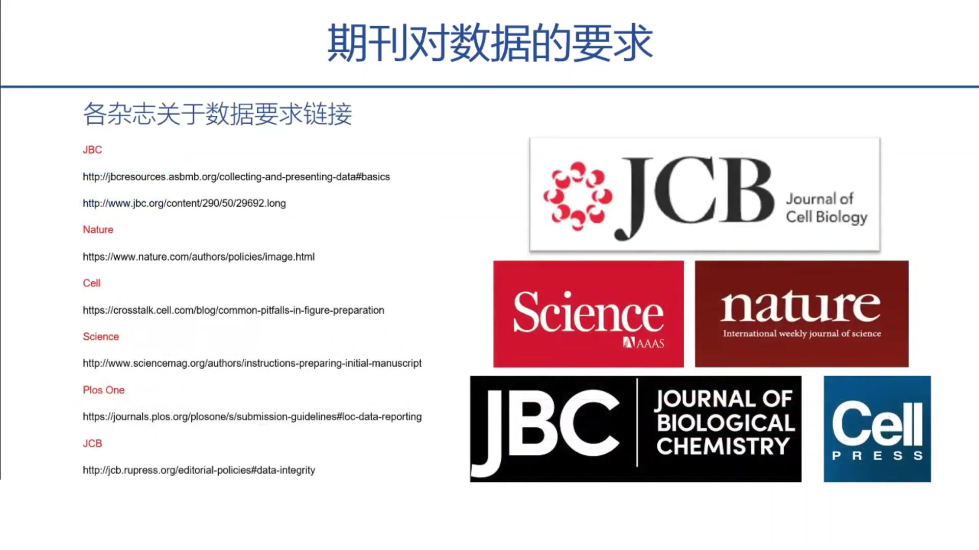 期刊对WB的图片的要求