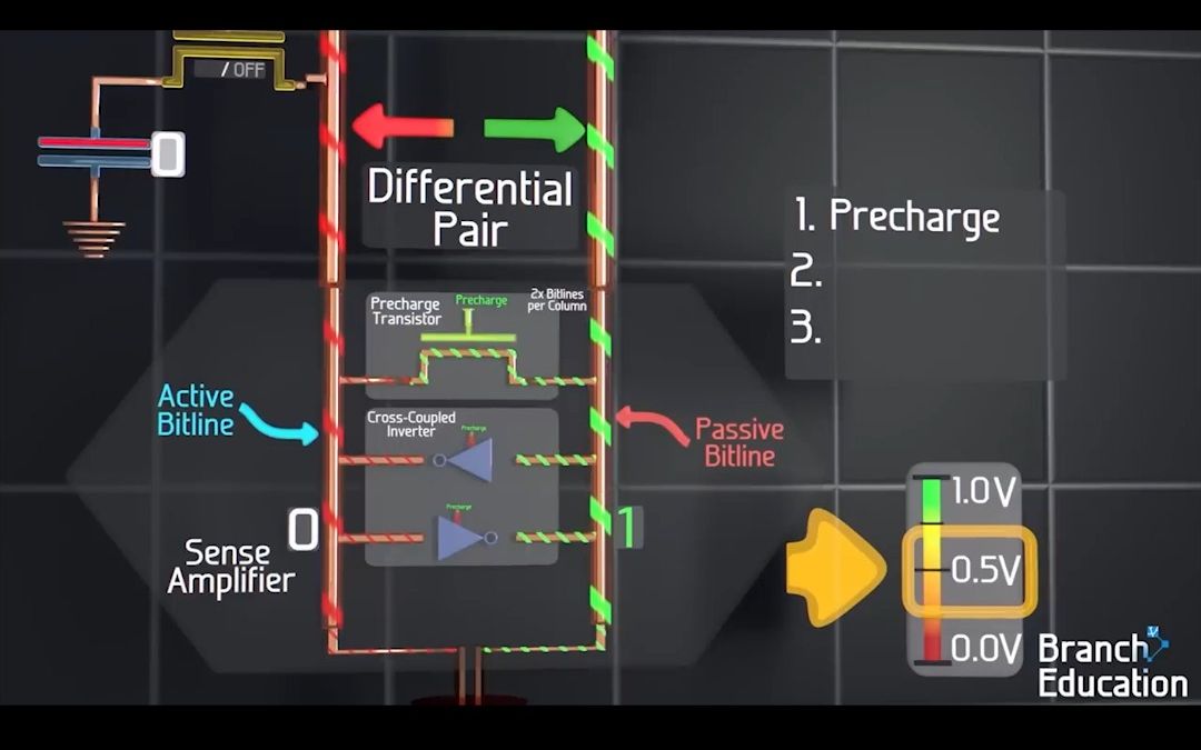 DRAM芯片是如何工作的?