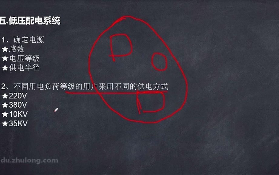 4.4.低压配电系统设计要点