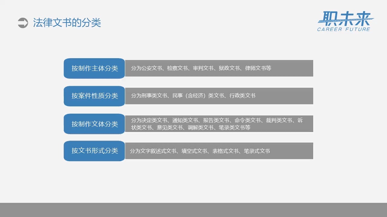 01 法律文书写作整体概述