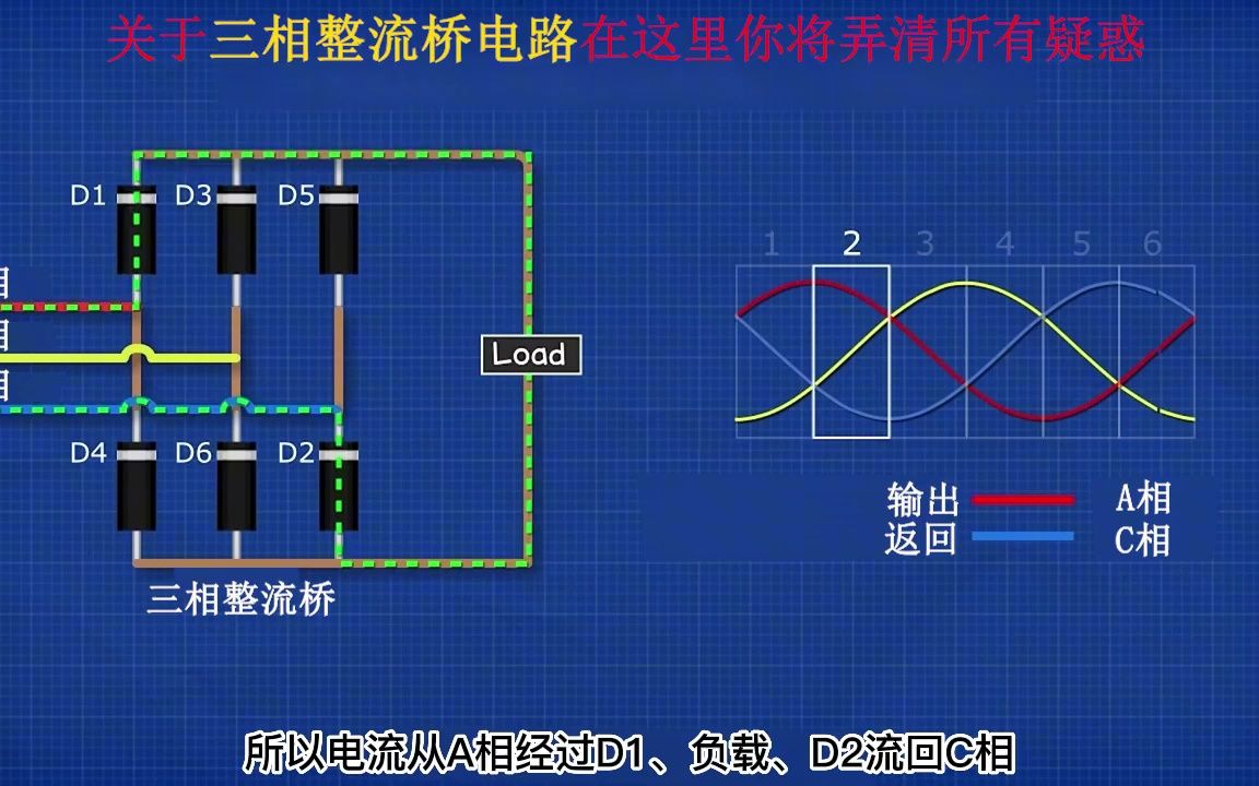 三相整流桥电路原理解释