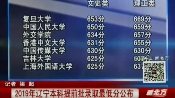 2019年辽宁本科提前批录取最低分公布