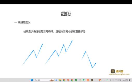 B圈缠论实战教程之线段