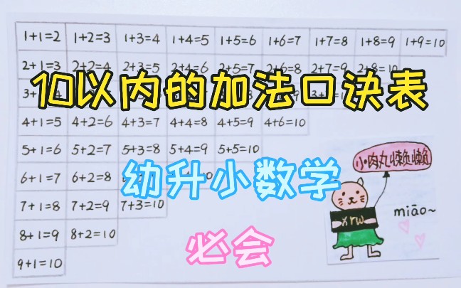 学前数学十以内的加法口诀表·幼升小衔接学习分享儿童启蒙
