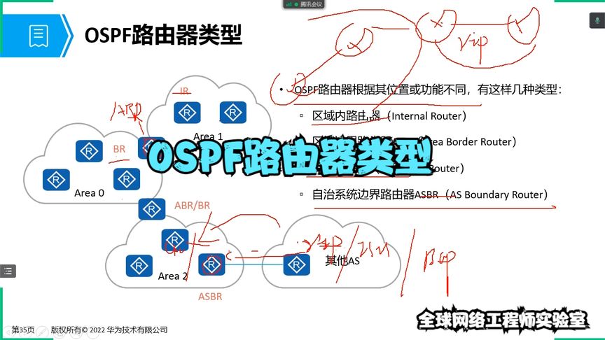 动态路由OSPF路由器类型,什么是OSPF的ABR?什么是ASBR?