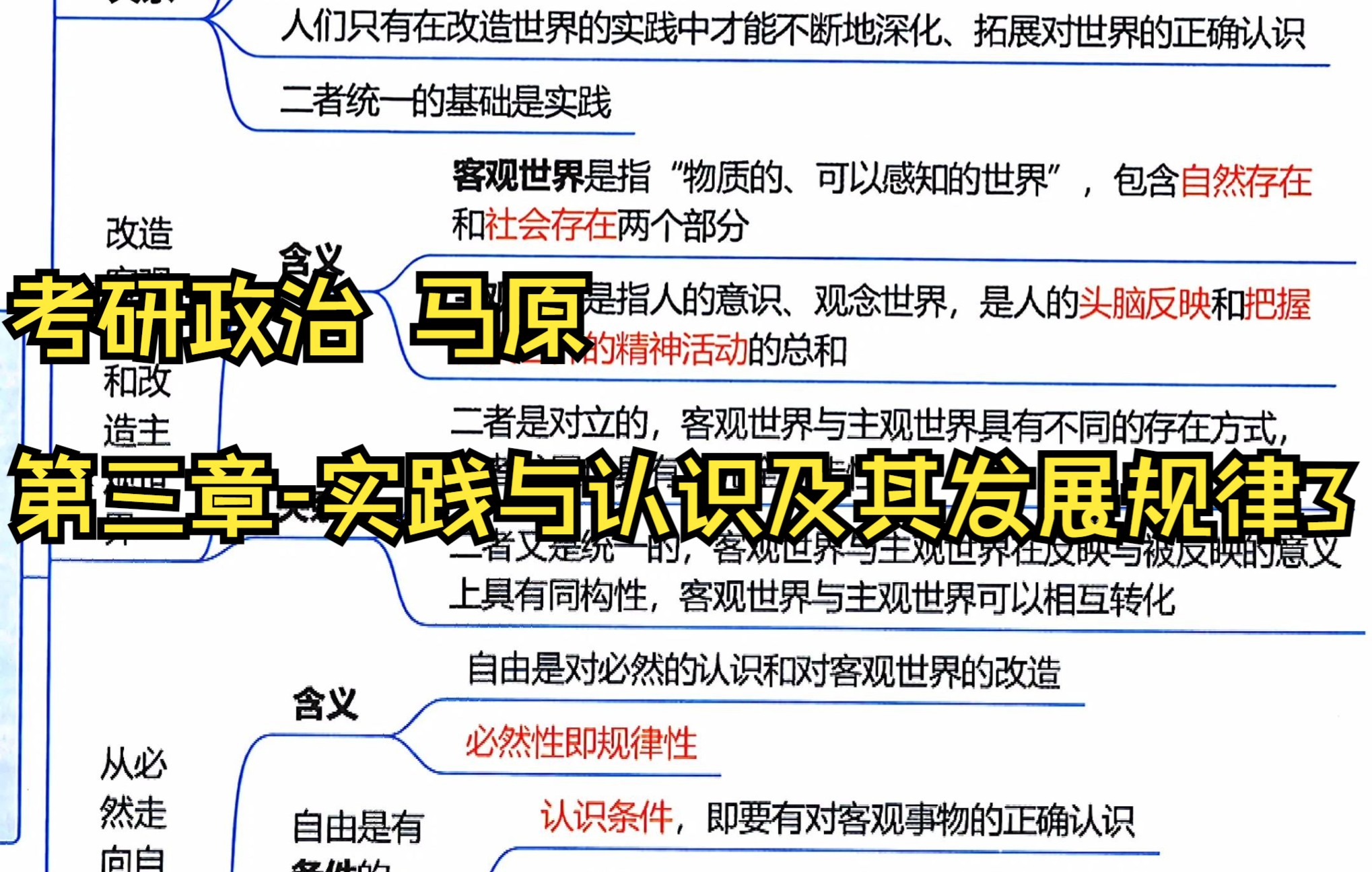 考研政治 马原思维导图第三章 实践与认识及其发展规律 3.